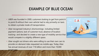 Blue & Red Ocean Strategy 1.pptx