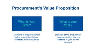 10X the Impact - Why Procurement and Supply Chain’s Marathon Needs to ...