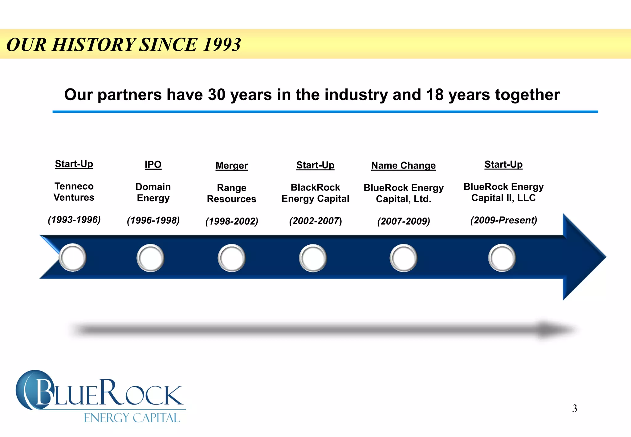Blue Rock Energy Capital | PDF