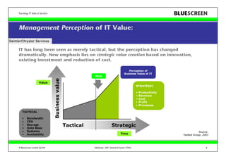 CPMS | PDF | Automotive Industry | Industries