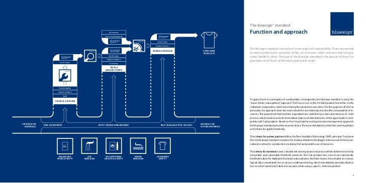 Bluesign standard brochuere_en_