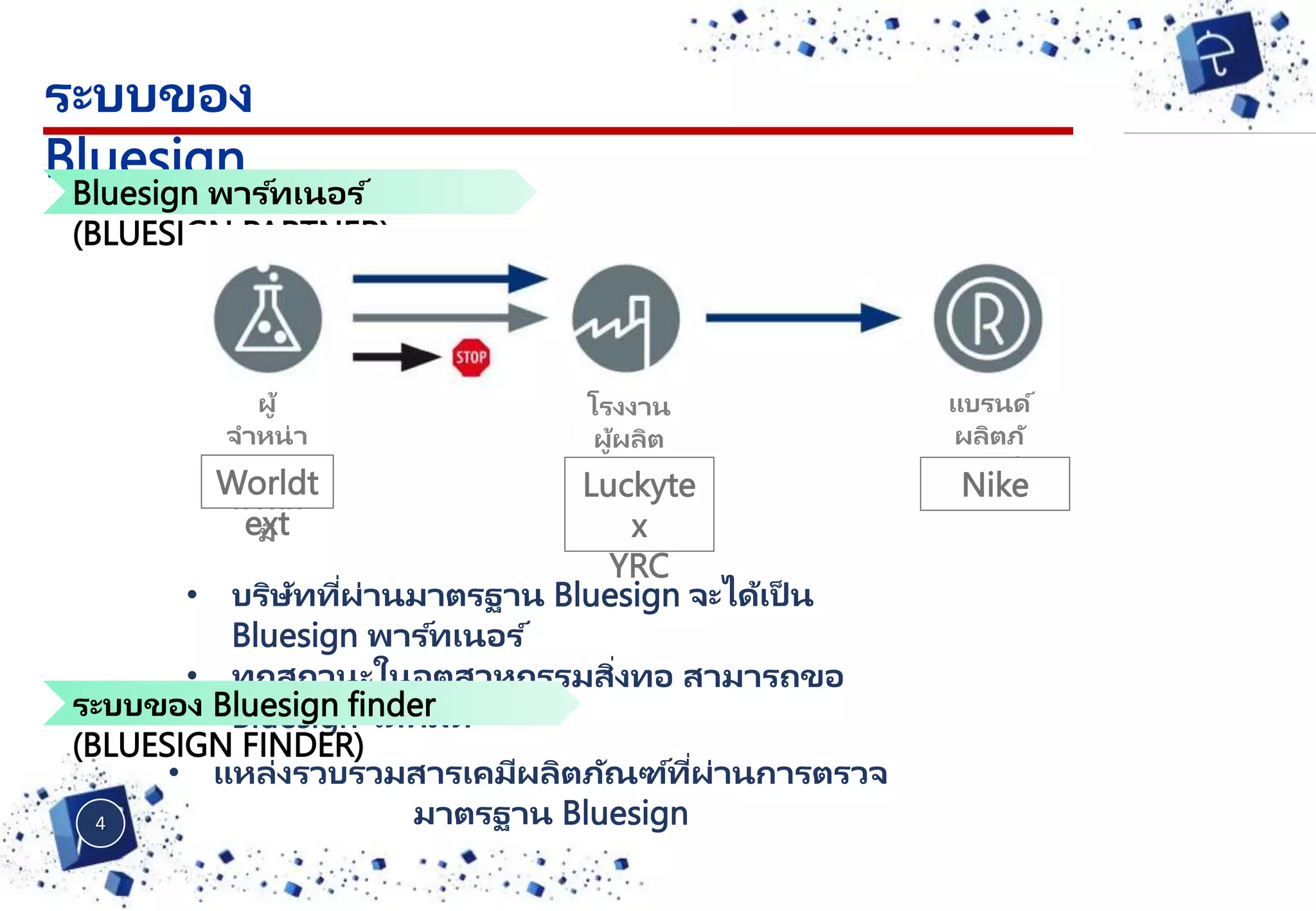 Bluesign SYSTEM some part.pptx