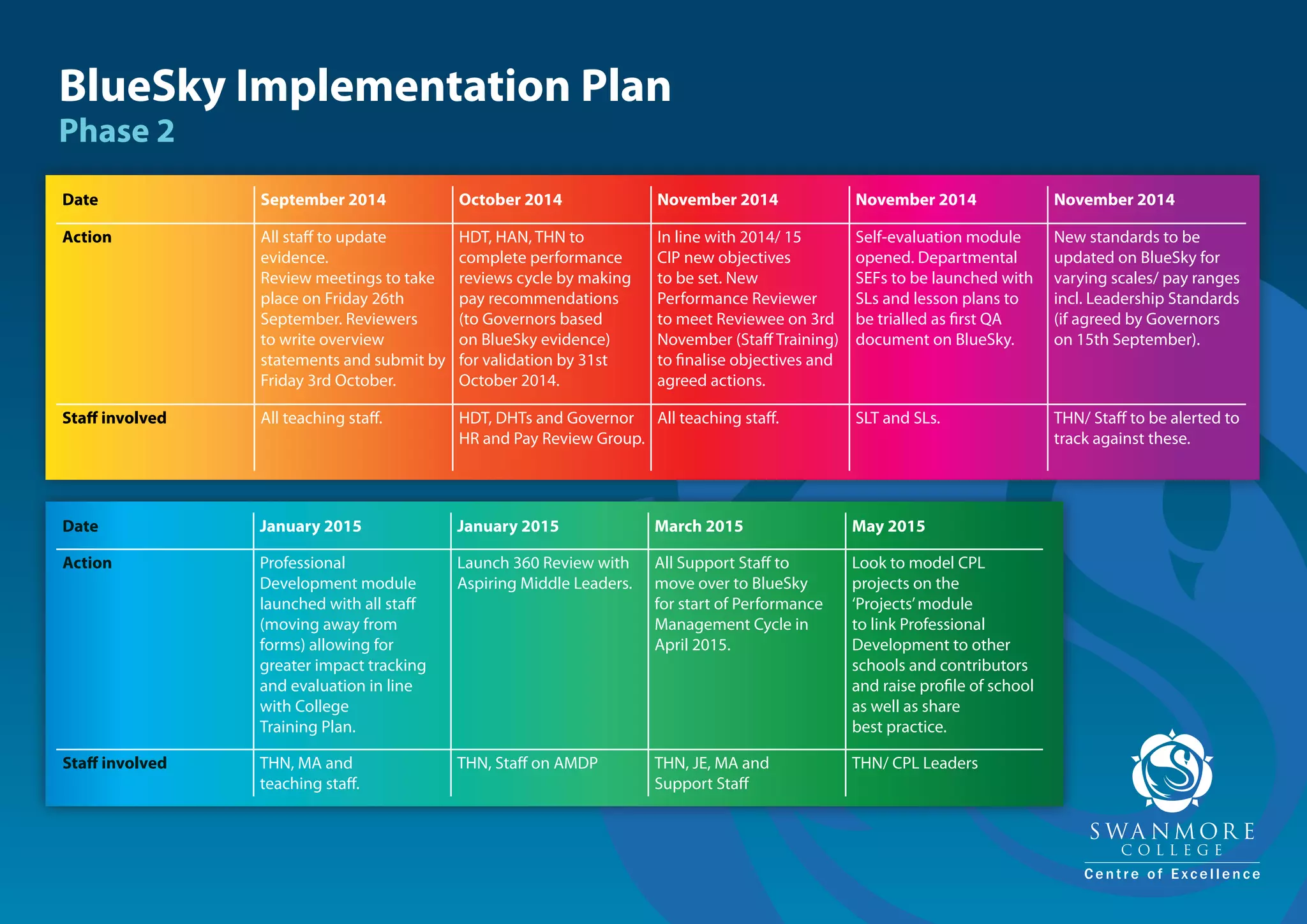Bluesky Implementation Plan | PDF