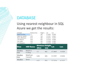 Blue Sky Thinking | PDF