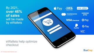BlueSnap All-in-one Payment Platform Overview | PPT