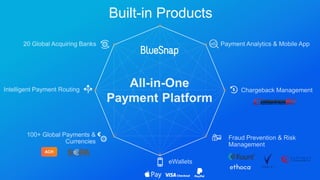 BlueSnap All-in-one Payment Platform Overview (June) | PPTX
