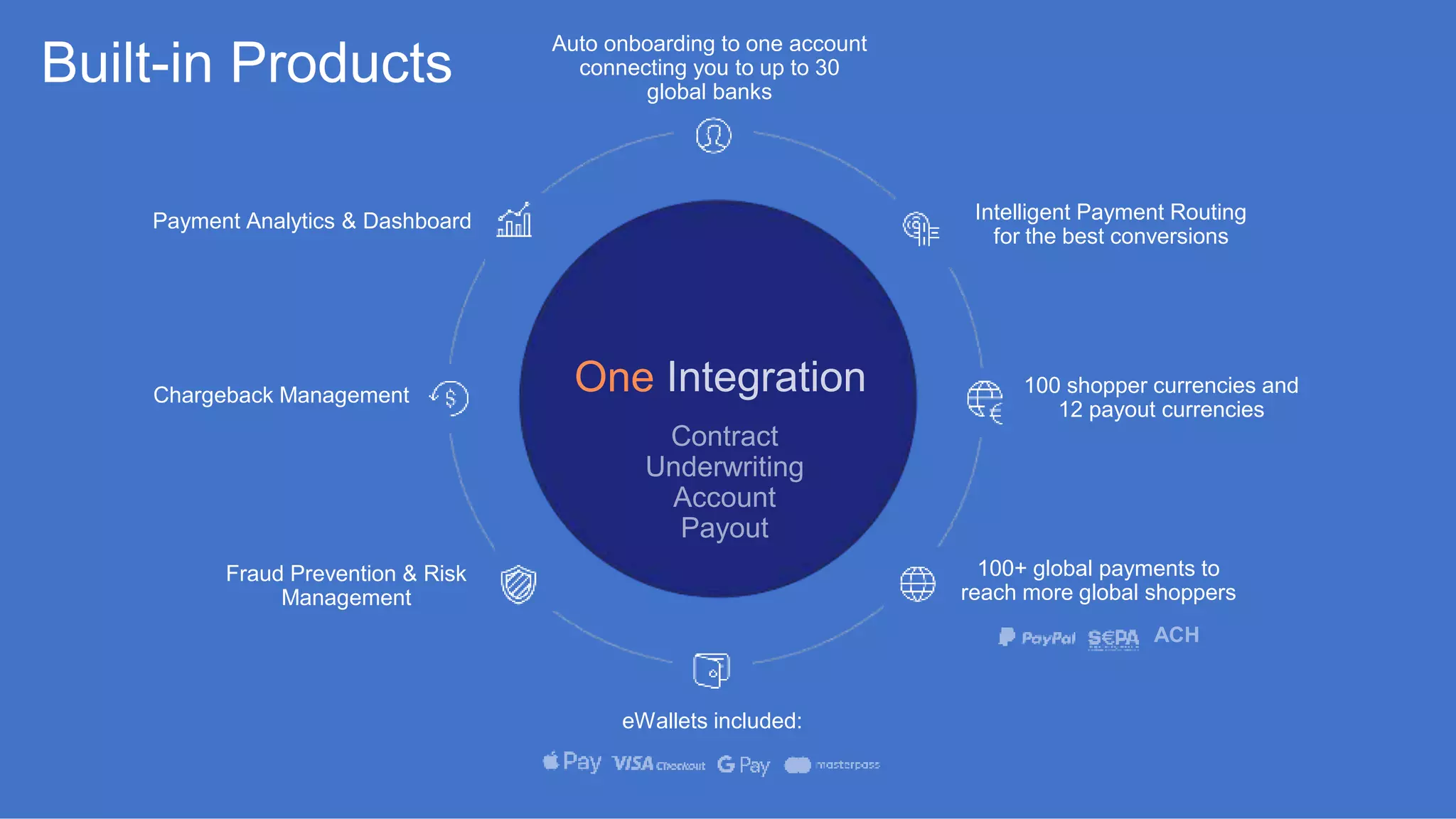 BlueSnap All-in-One Payment Platform Overview | PPT