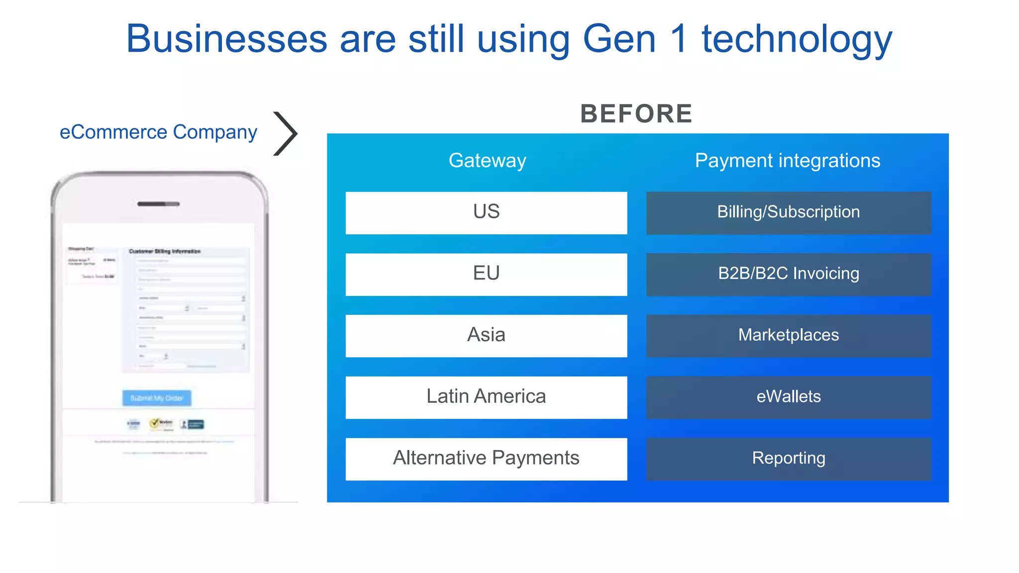 BlueSnap All-in-One Payment Platform Overview | PPT