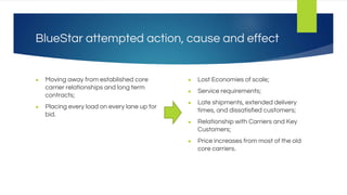 BlueStar Office Supply Company Study Case | PPTX