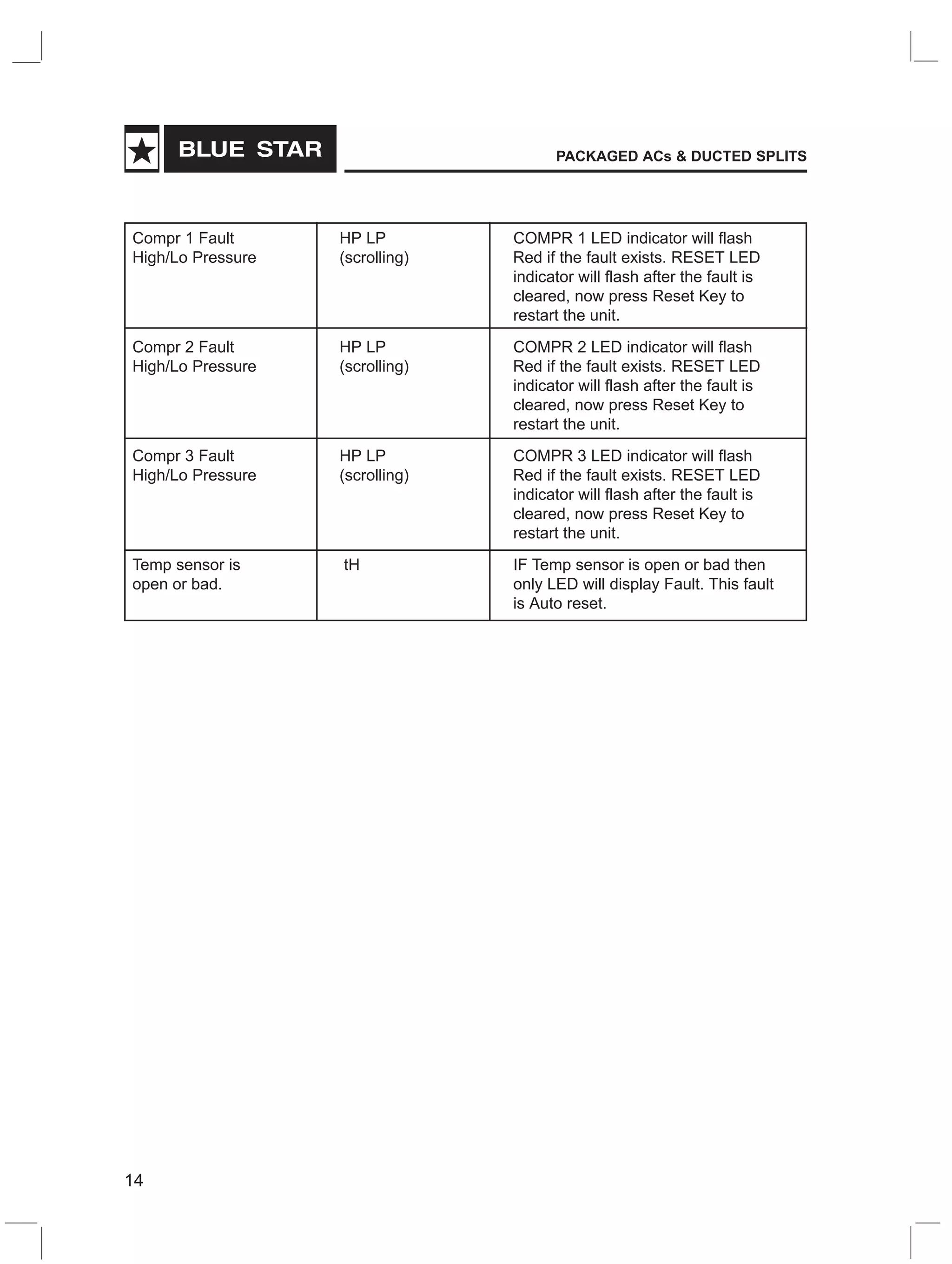 Blue star package units | PDF