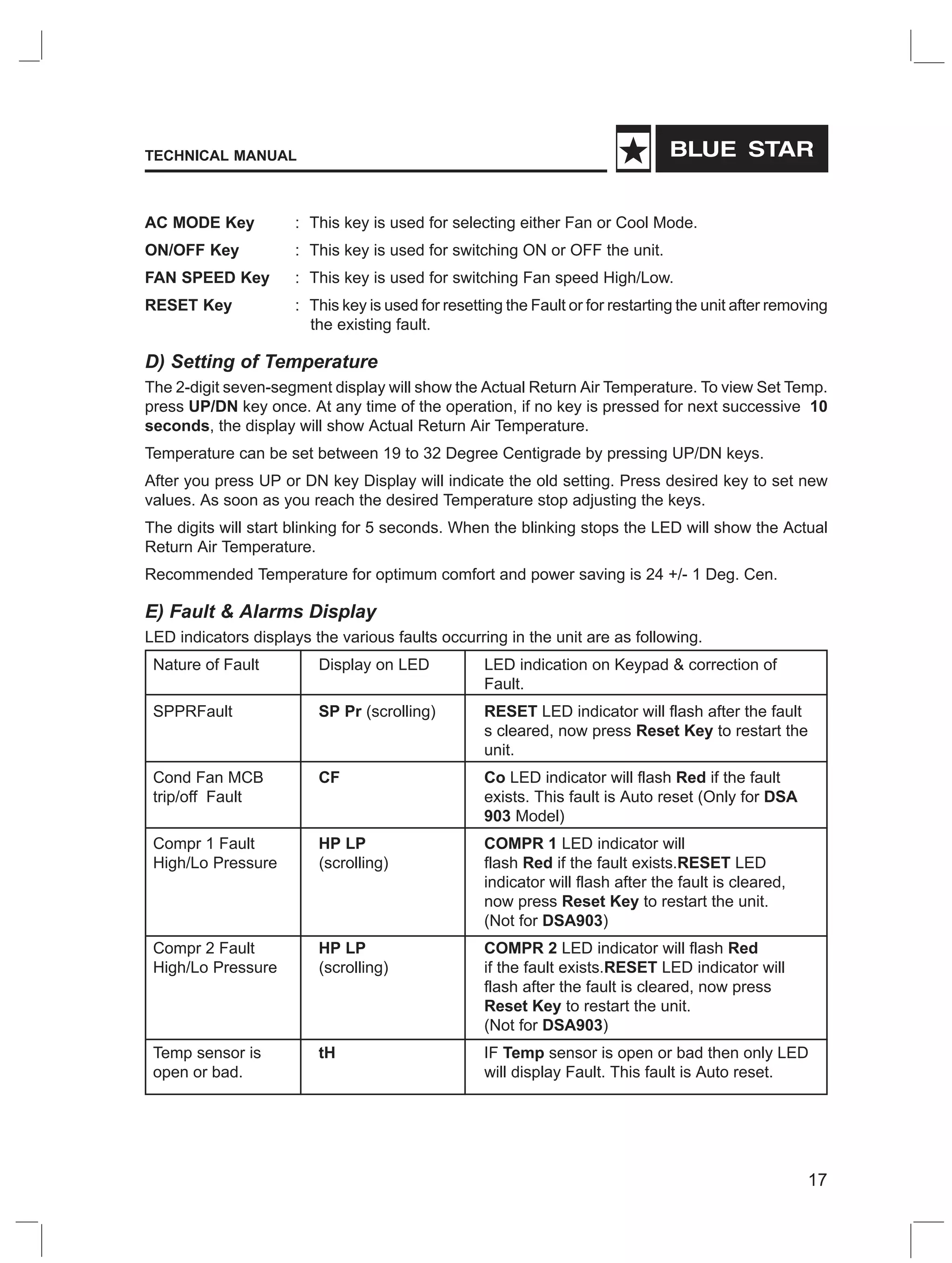 Blue star package units | PDF