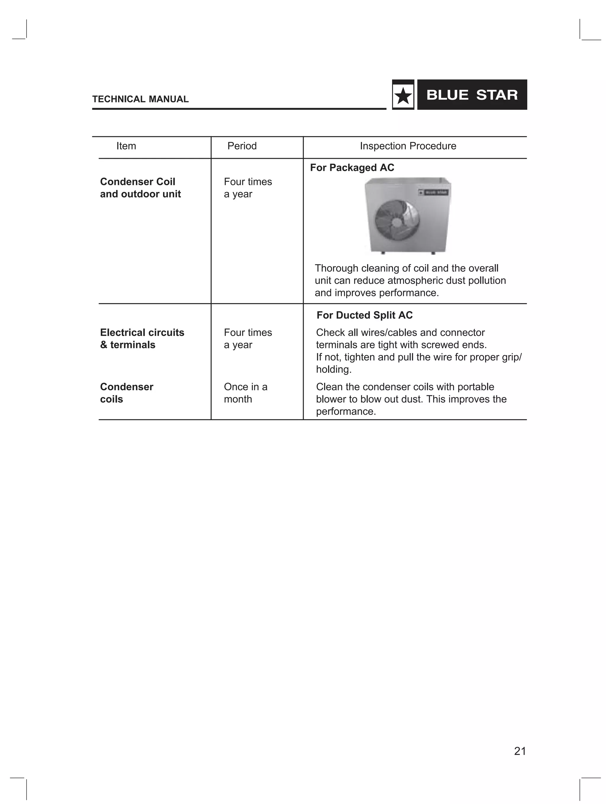 Blue star package units | PDF