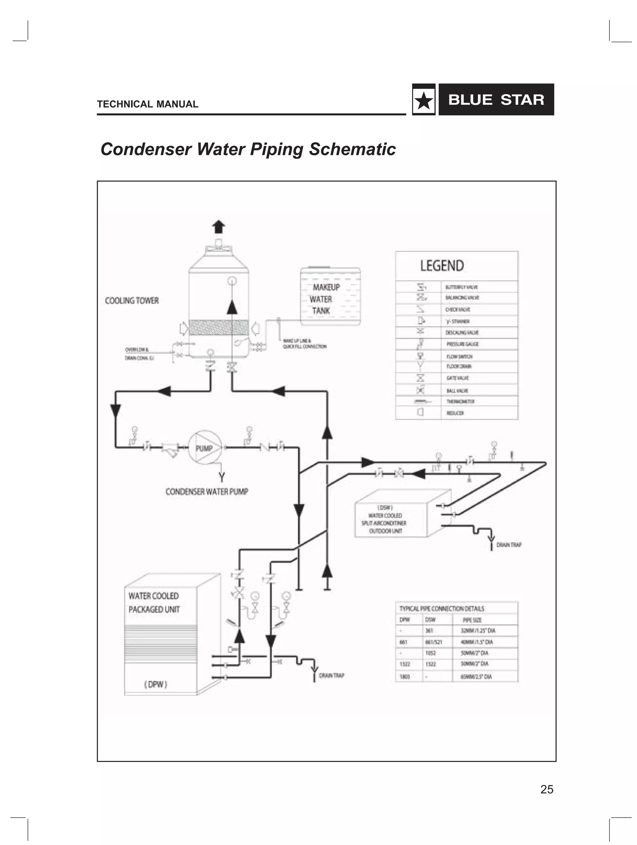 Blue star package units | PDF