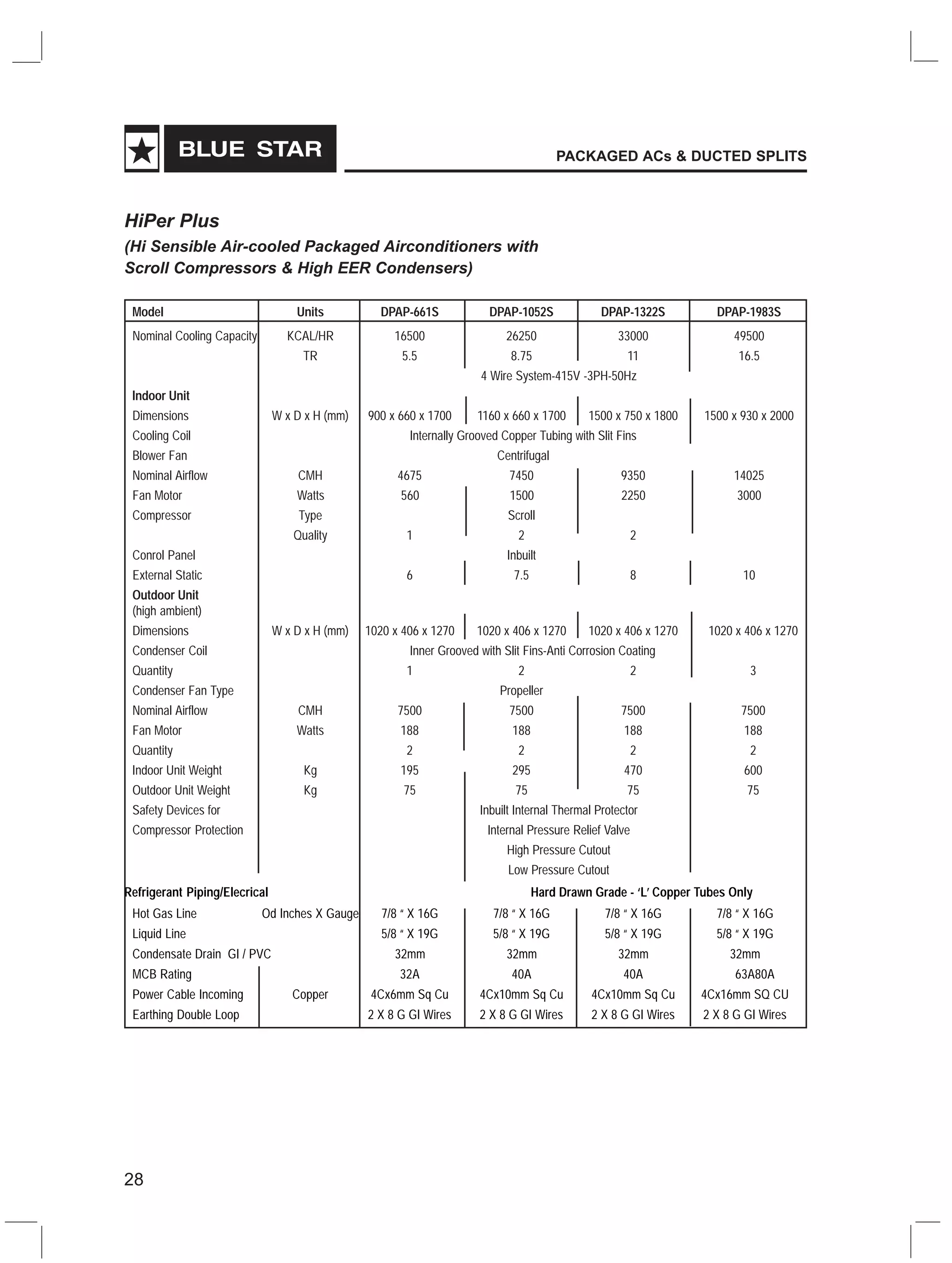 Blue star package units | PDF