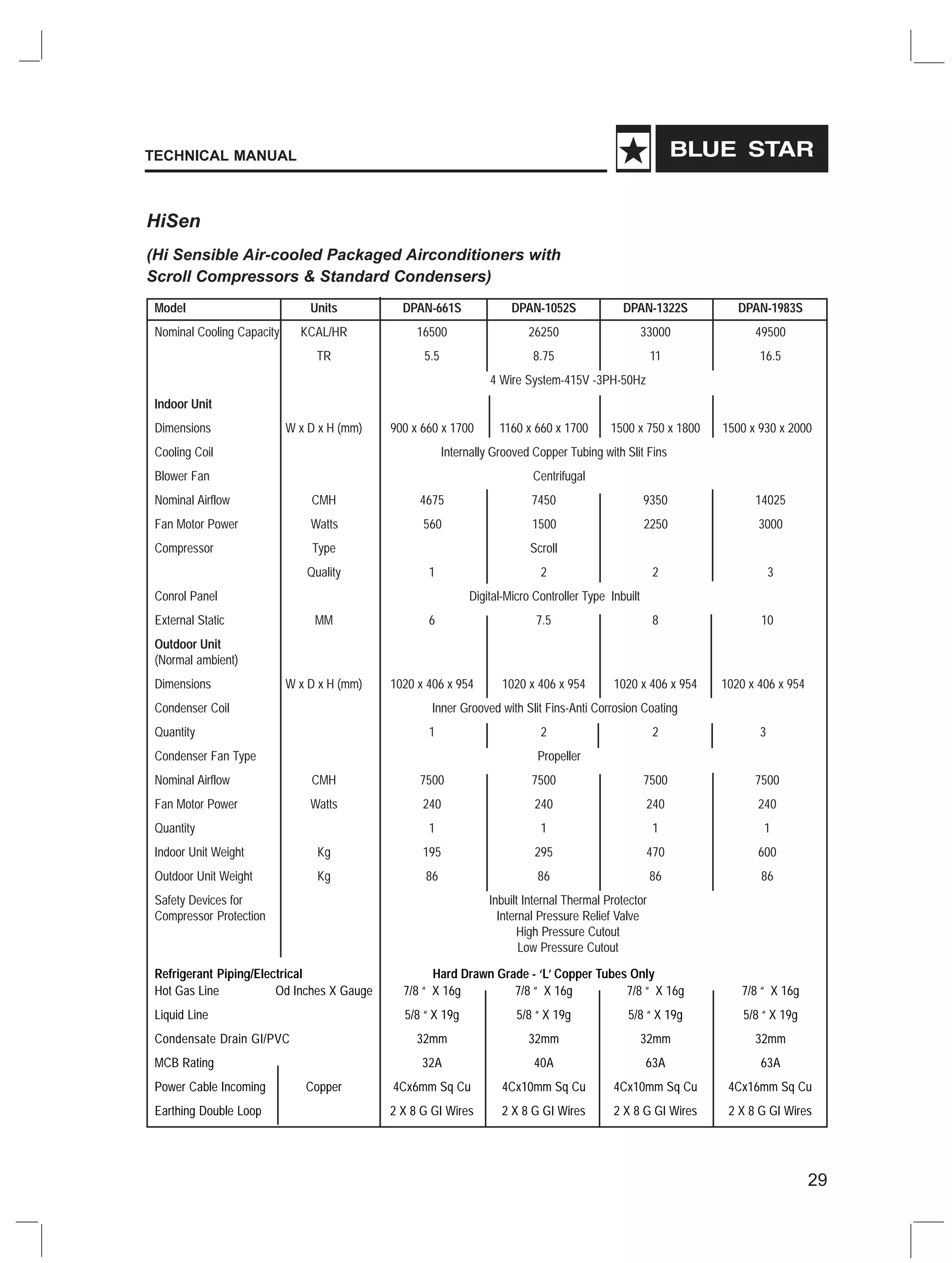 Blue star package units | PDF