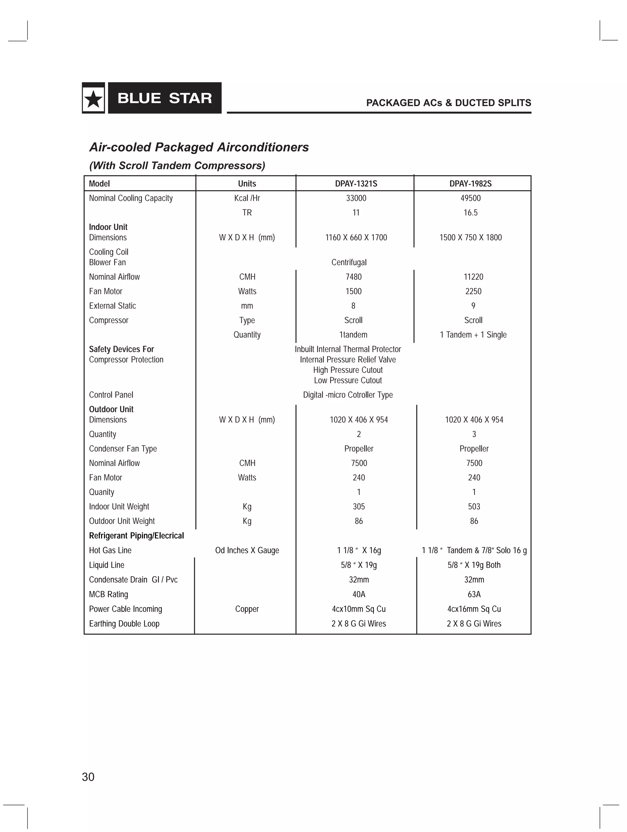 Blue star package units | PDF