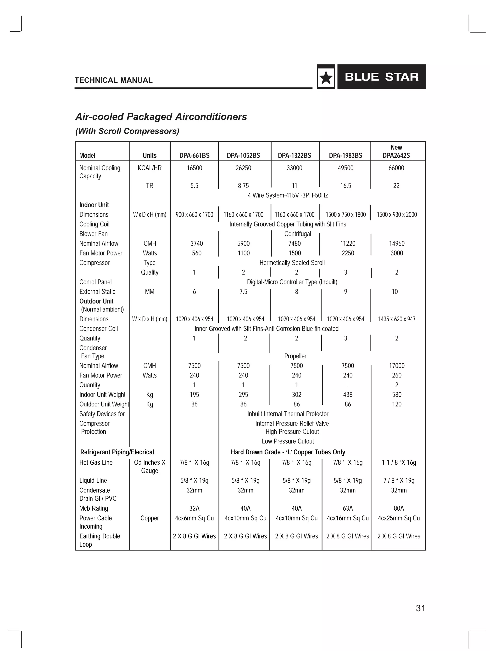 Blue star package units | PDF