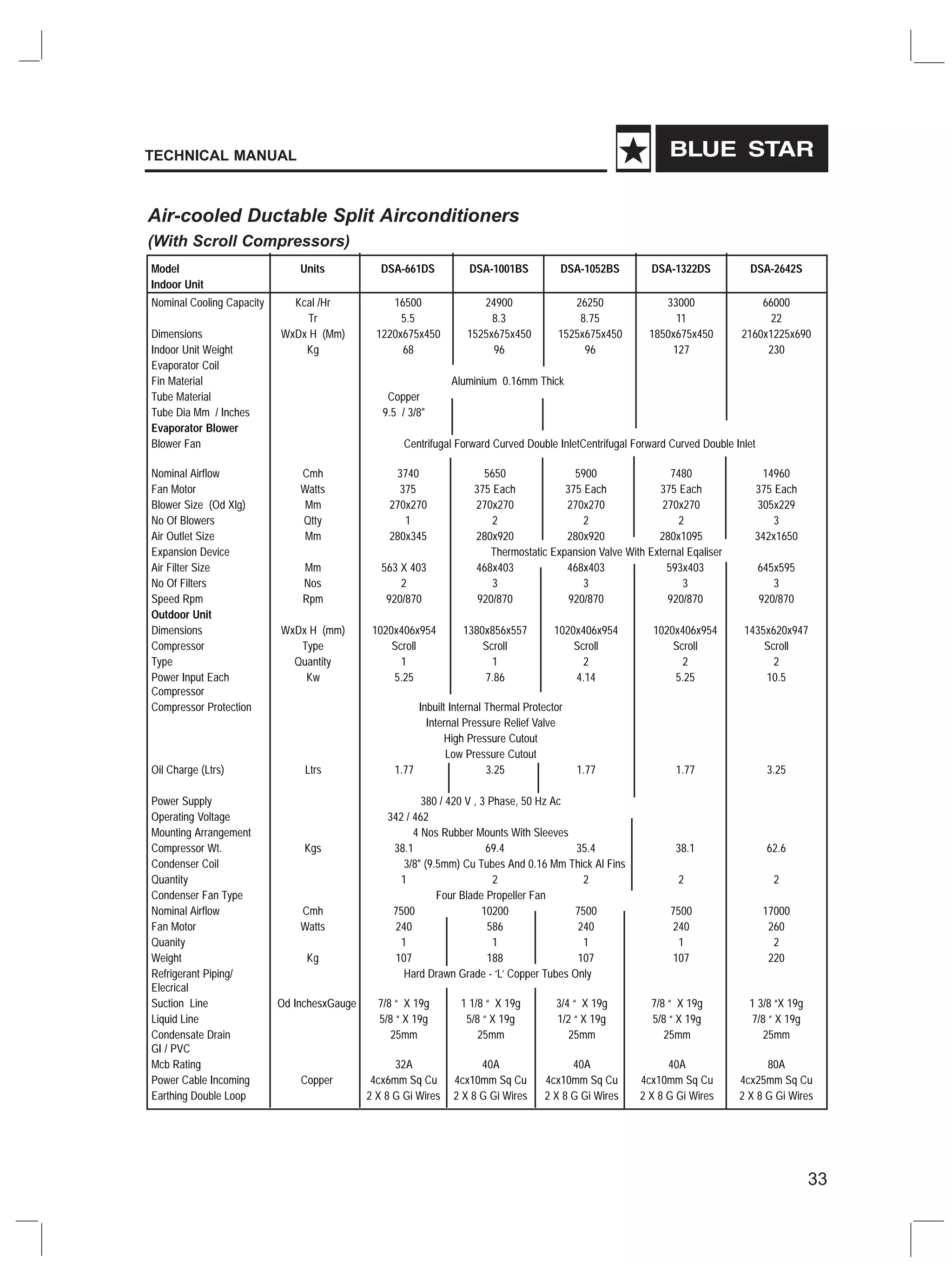 Blue star package units | PDF