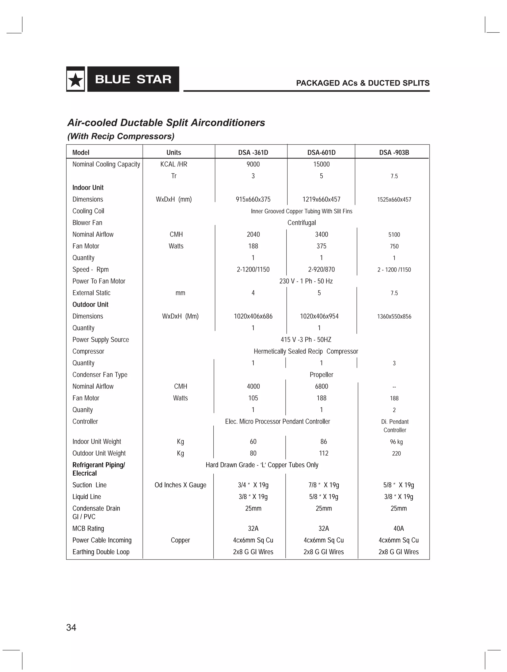 Blue star package units | PDF