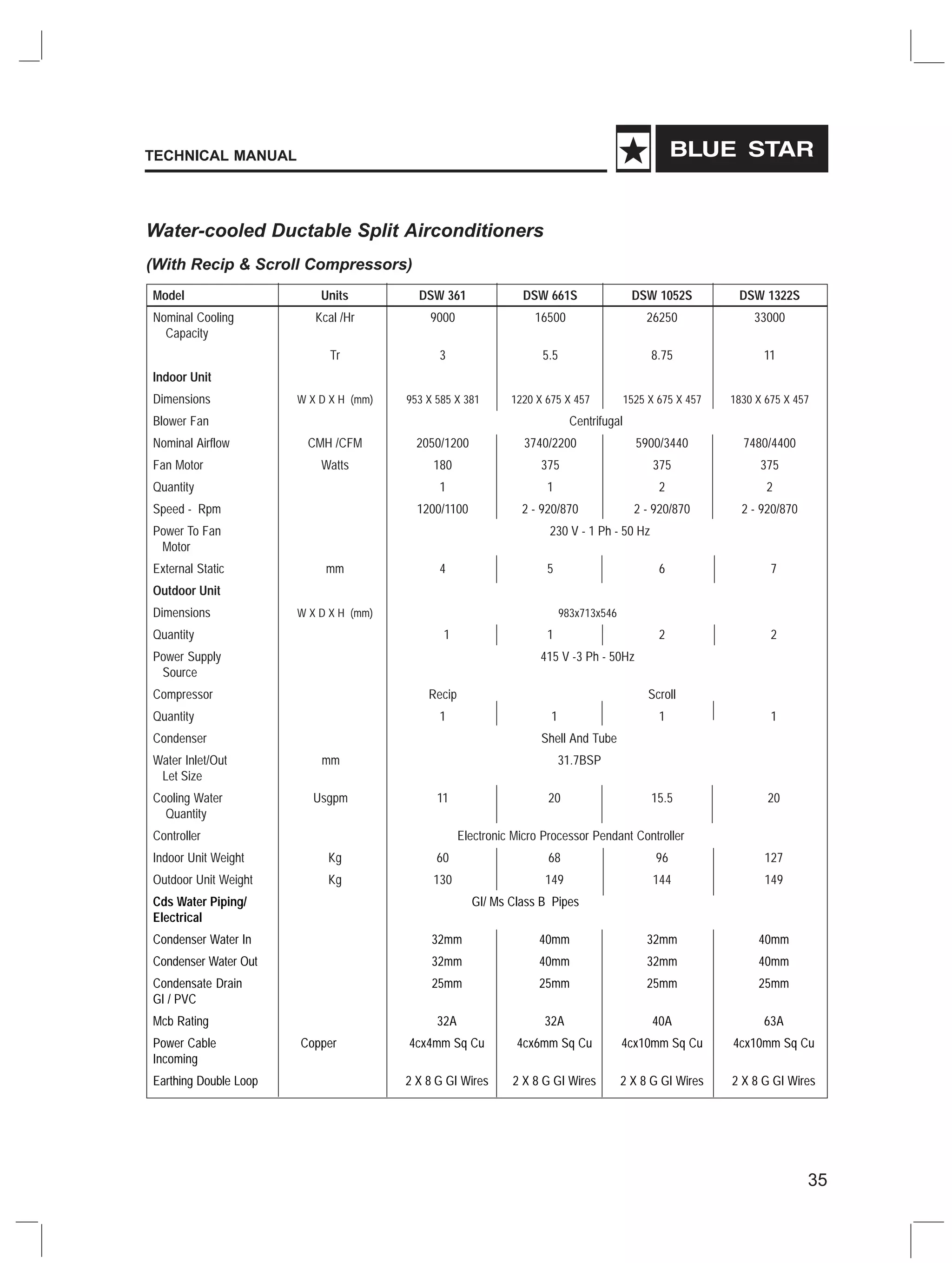 Blue star package units | PDF