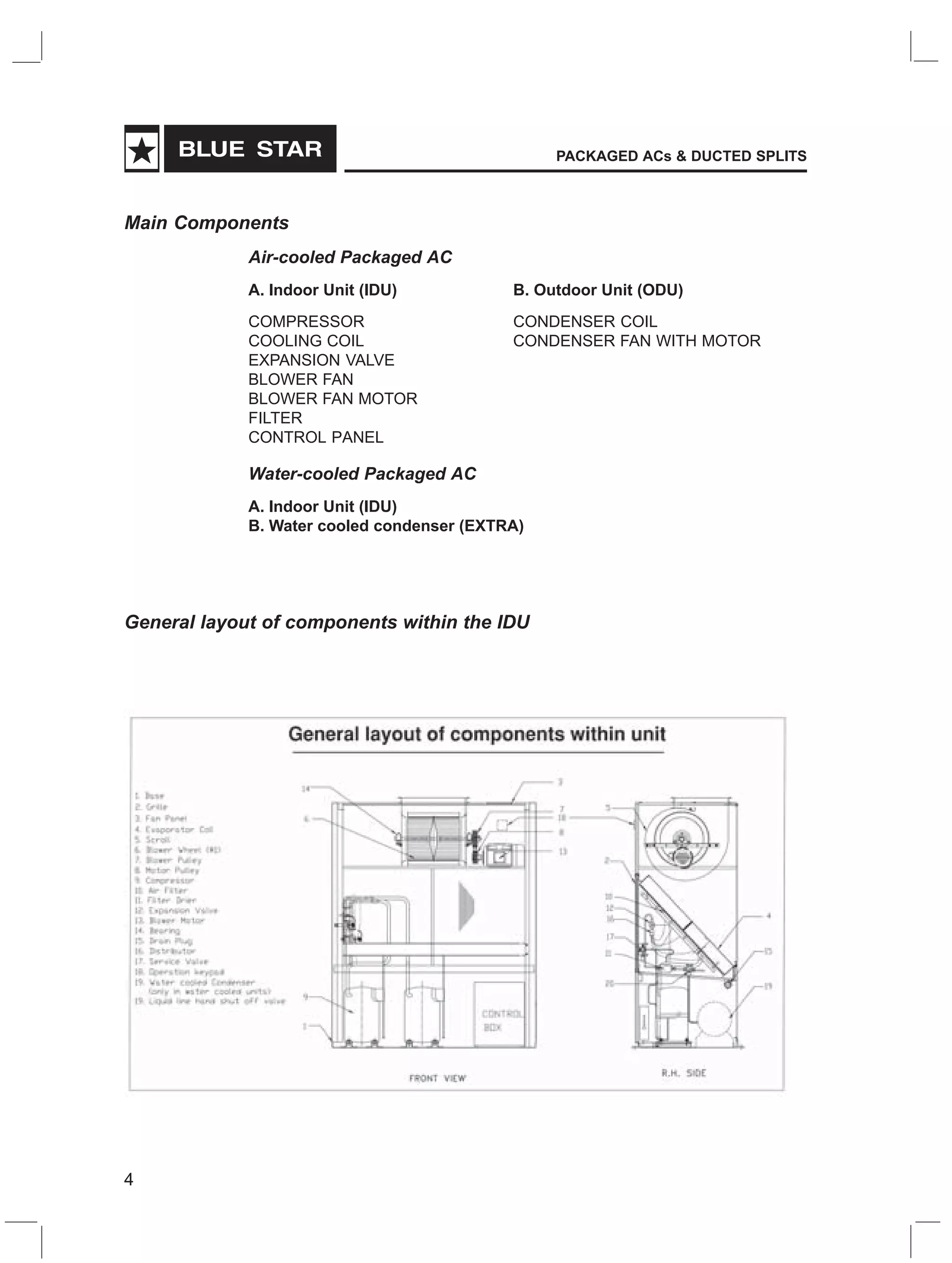Blue star package units | PDF