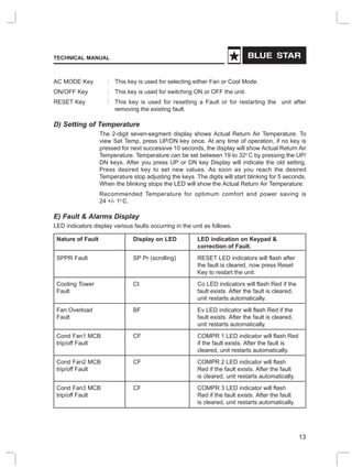 Blue star package units | PDF