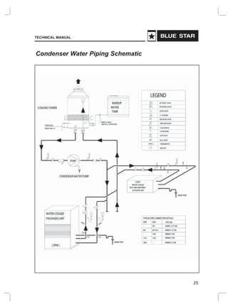 Blue star package units | PDF