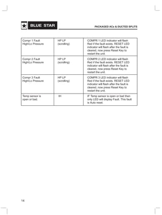 Blue star package units | PDF