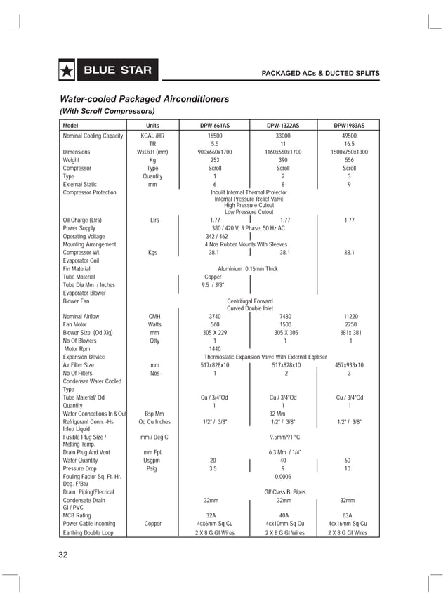 Blue star package units