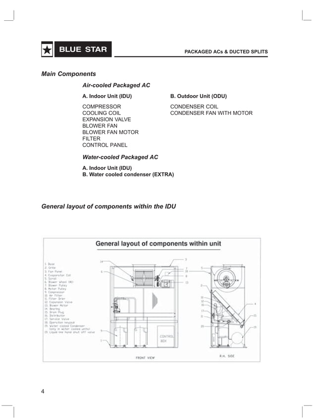 Blue star package units