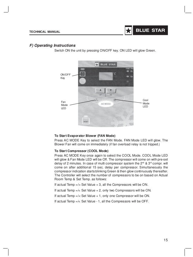 Blue star package units