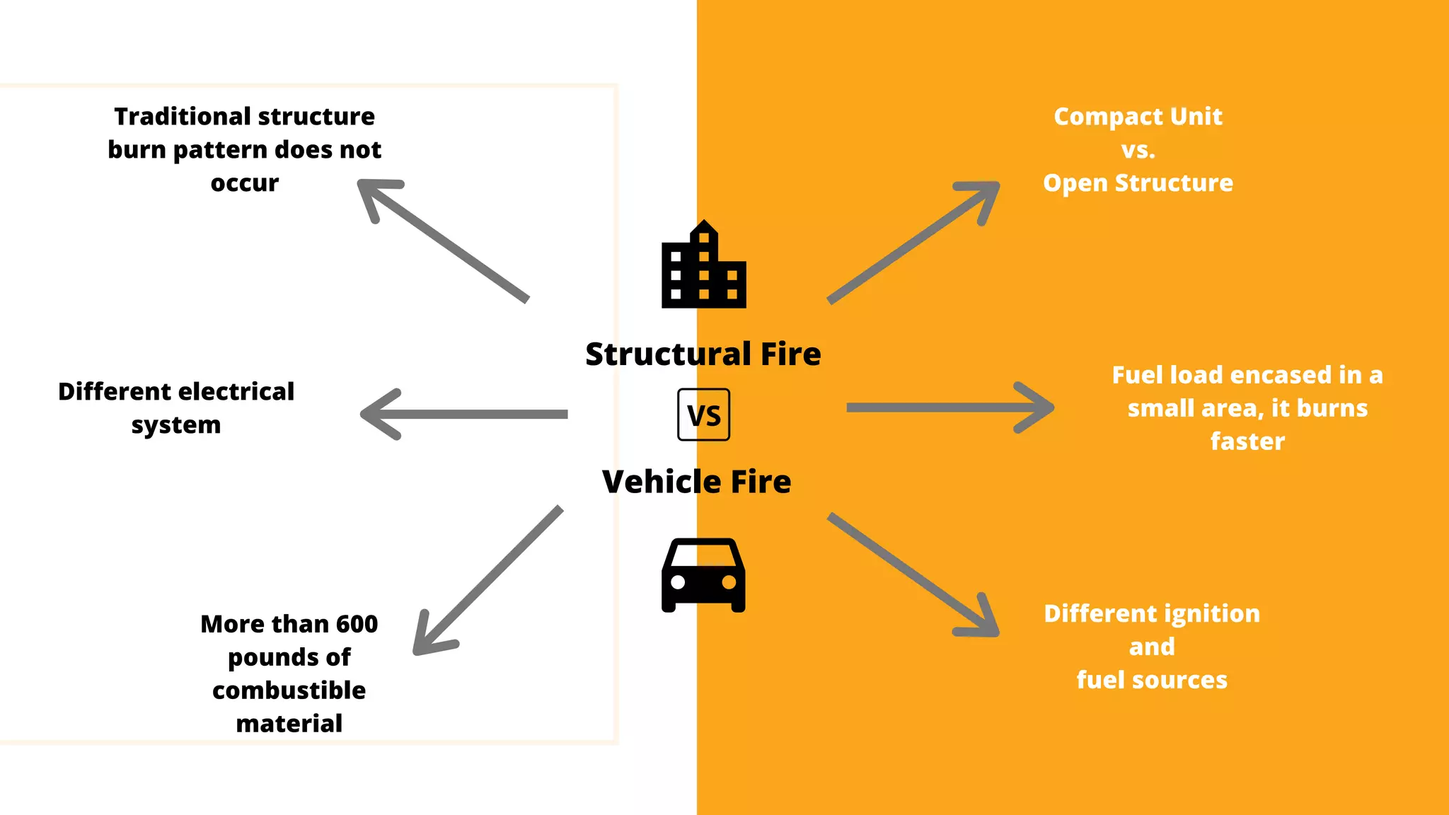 Vehicle Fire Investigation by Approved Group International | PDF