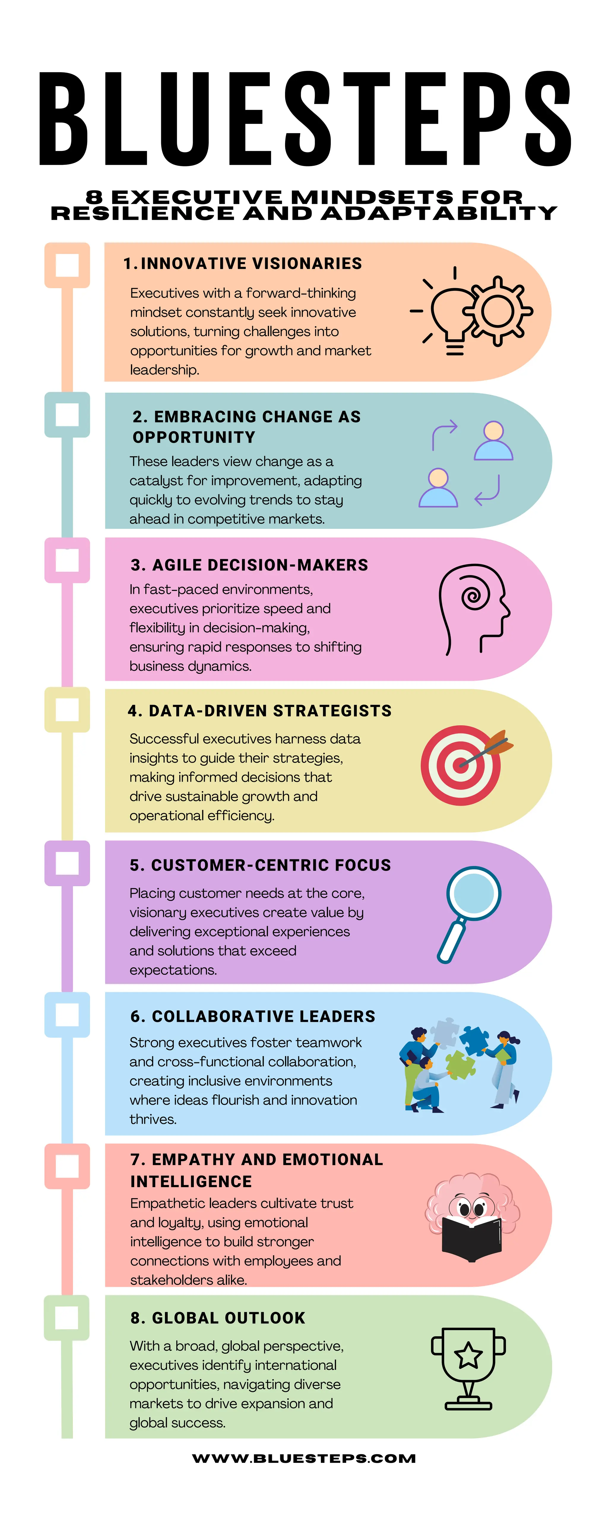 Bluesteps - 8 Executive Mindsets for Resilience and Adaptability.pdf