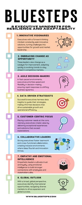 Bluesteps - 8 Executive Mindsets for Resilience and Adaptability.pdf