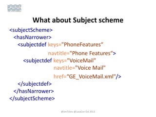 Terminology Management in DITA | PPT