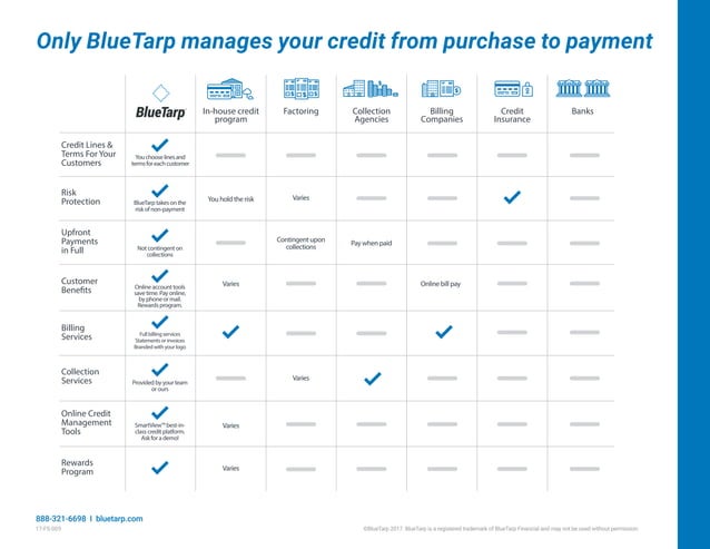 Blue tarp comparison sheet | PPT