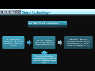 BLUETEC DIESEL TECHNOLOGY | PPT
