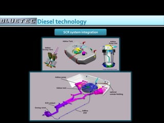 BLUETEC DIESEL TECHNOLOGY | PPT