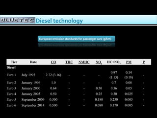 BLUETEC DIESEL TECHNOLOGY | PPT