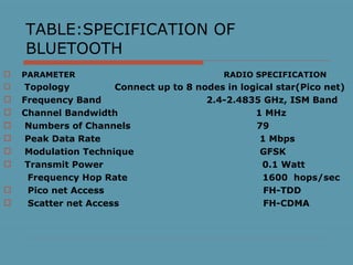 Bluetooth | PPT