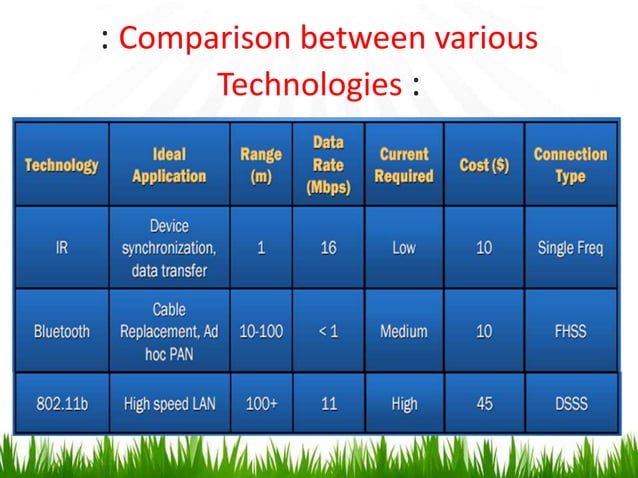 Bluetooth | PPTX | Computer Networking | Computing