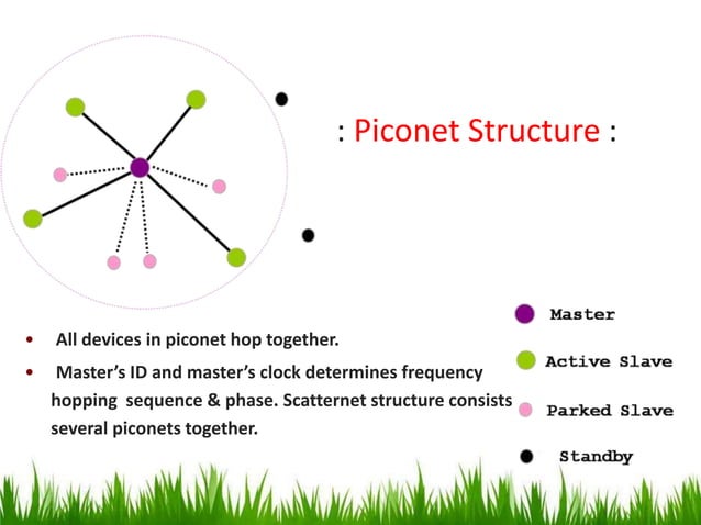 Bluetooth | PPTX | Computer Networking | Computing