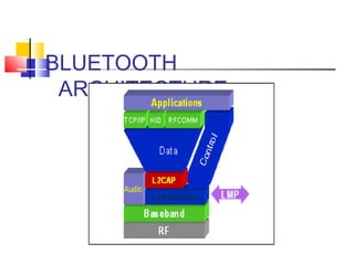 Bluetooth | PPT
