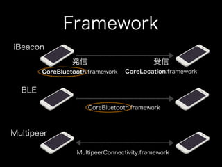 iOS7アプリ同士の近距離通信どれがいい？ | PDF