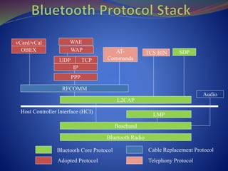 Bluetooth - Overview | PPTX
