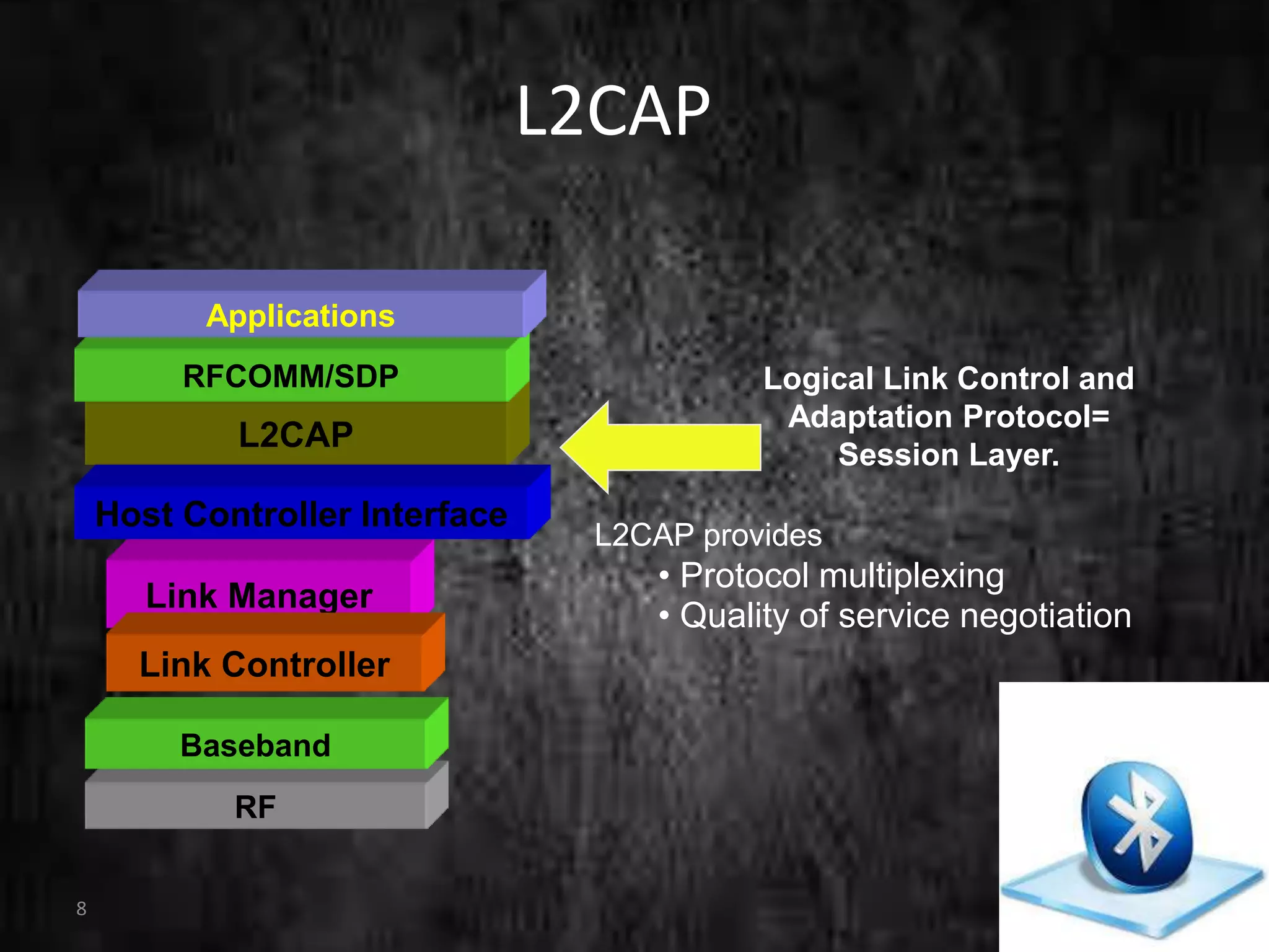 Bluetooth Power Point Presentation Pptx Computer Networking Computing