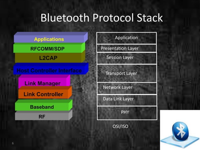 Bluetooth Power point presentation | PPTX | Computer Networking | Computing