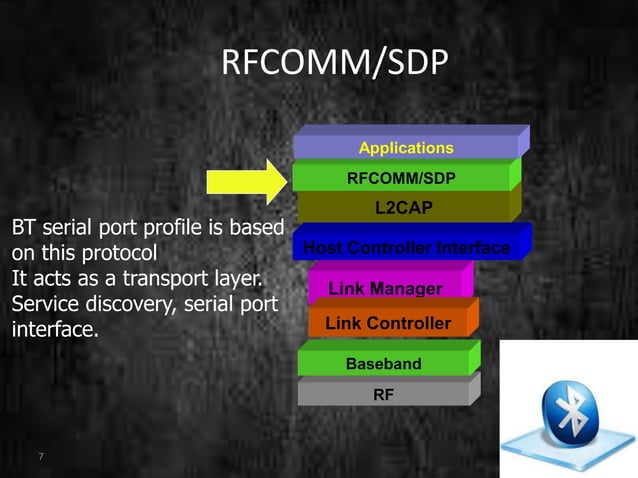 Bluetooth Power point presentation | PPTX | Computer Networking | Computing