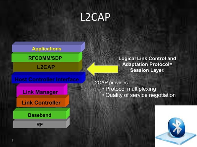 Bluetooth Power point presentation | PPTX | Computer Networking | Computing