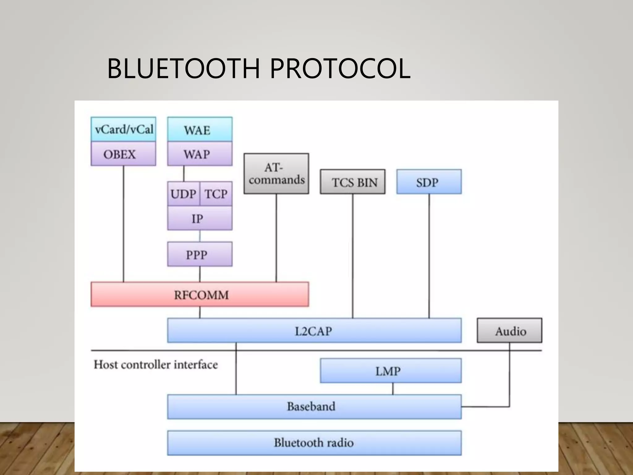 Bluetooth | PPTX